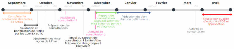 Les Grandes Lignes de la table de concertation n°29 | OBV Lac-Saint-Jean