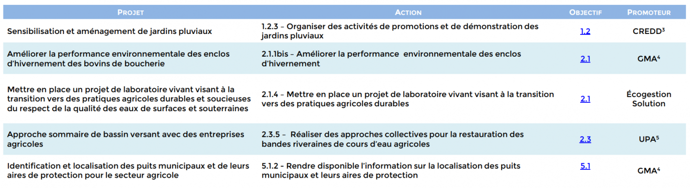 Les Grandes Lignes de la table de concertation n°27 | OBV Lac-Saint-Jean