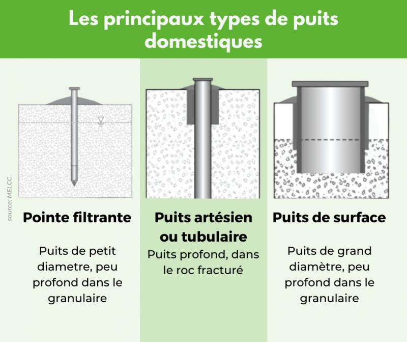 Informations et outils | OBV Lac-Saint-Jean