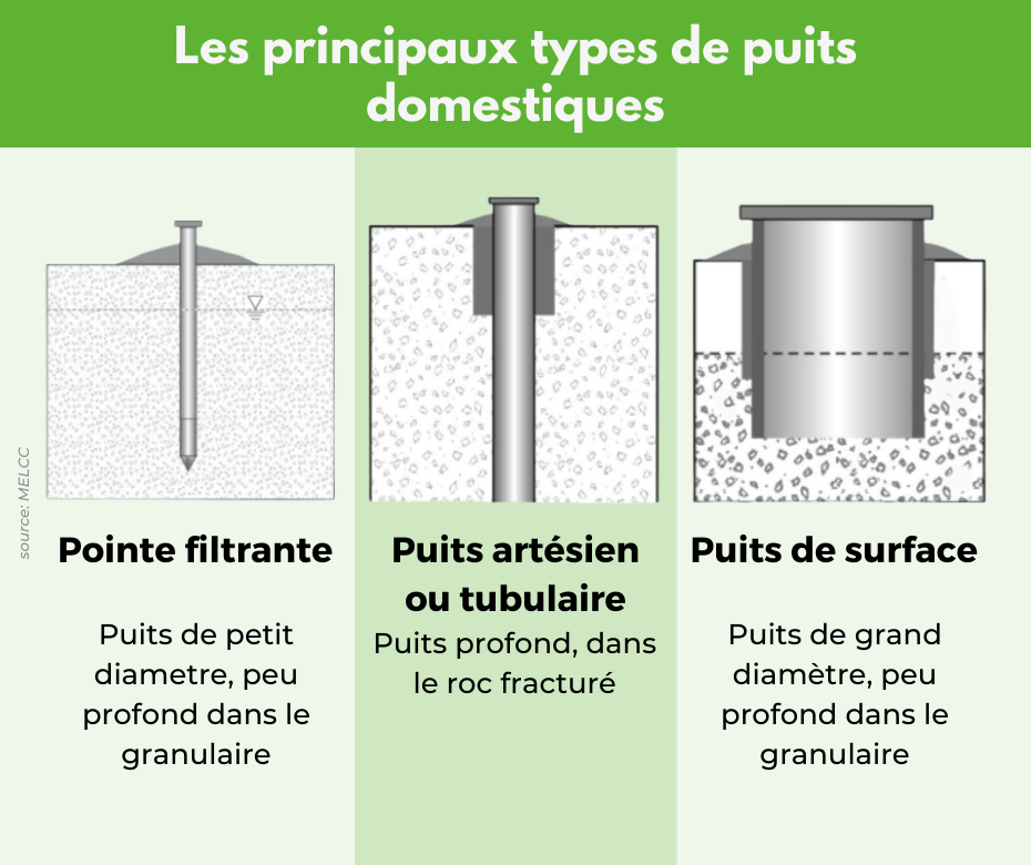 Informations et outils | OBV Lac-Saint-Jean