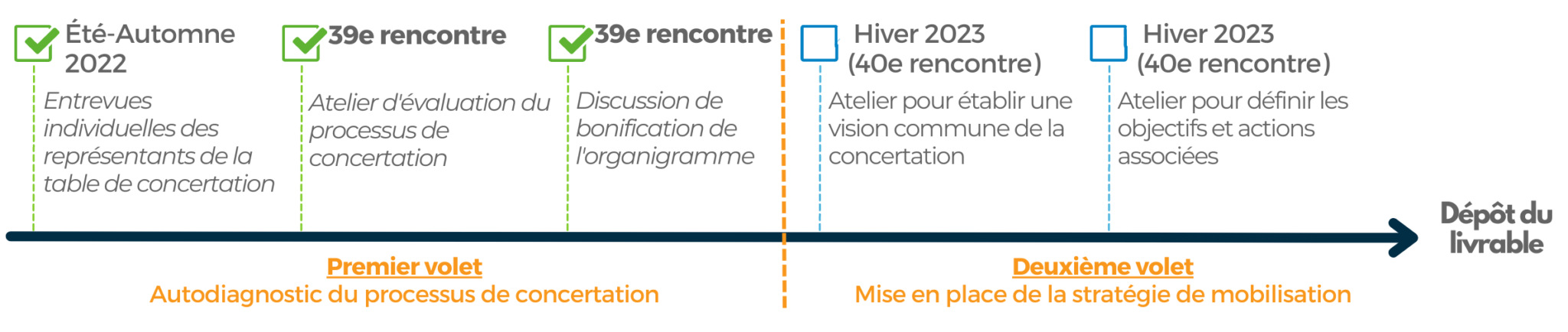 Les Grandes lignes de la table de concertation n°39 | OBV Lac-Saint-Jean